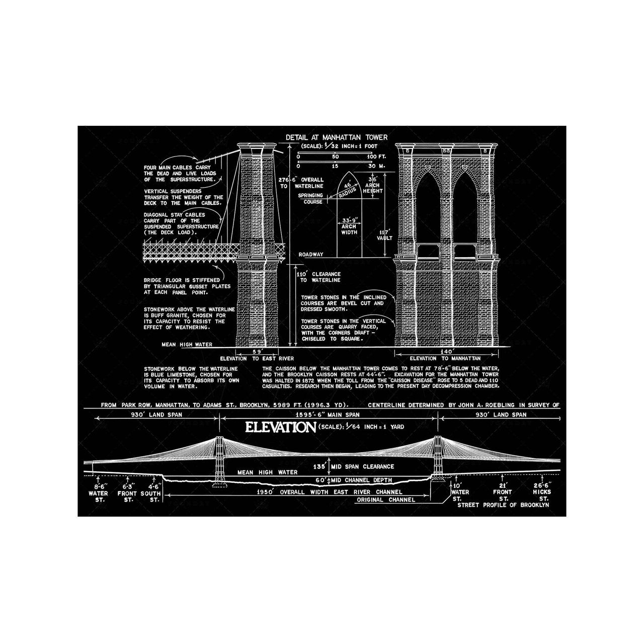 ARCHITECTURE - BLUEPRINTS – Foundry